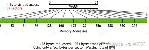 NVIDIA GPGPU（一）总览 - 知乎