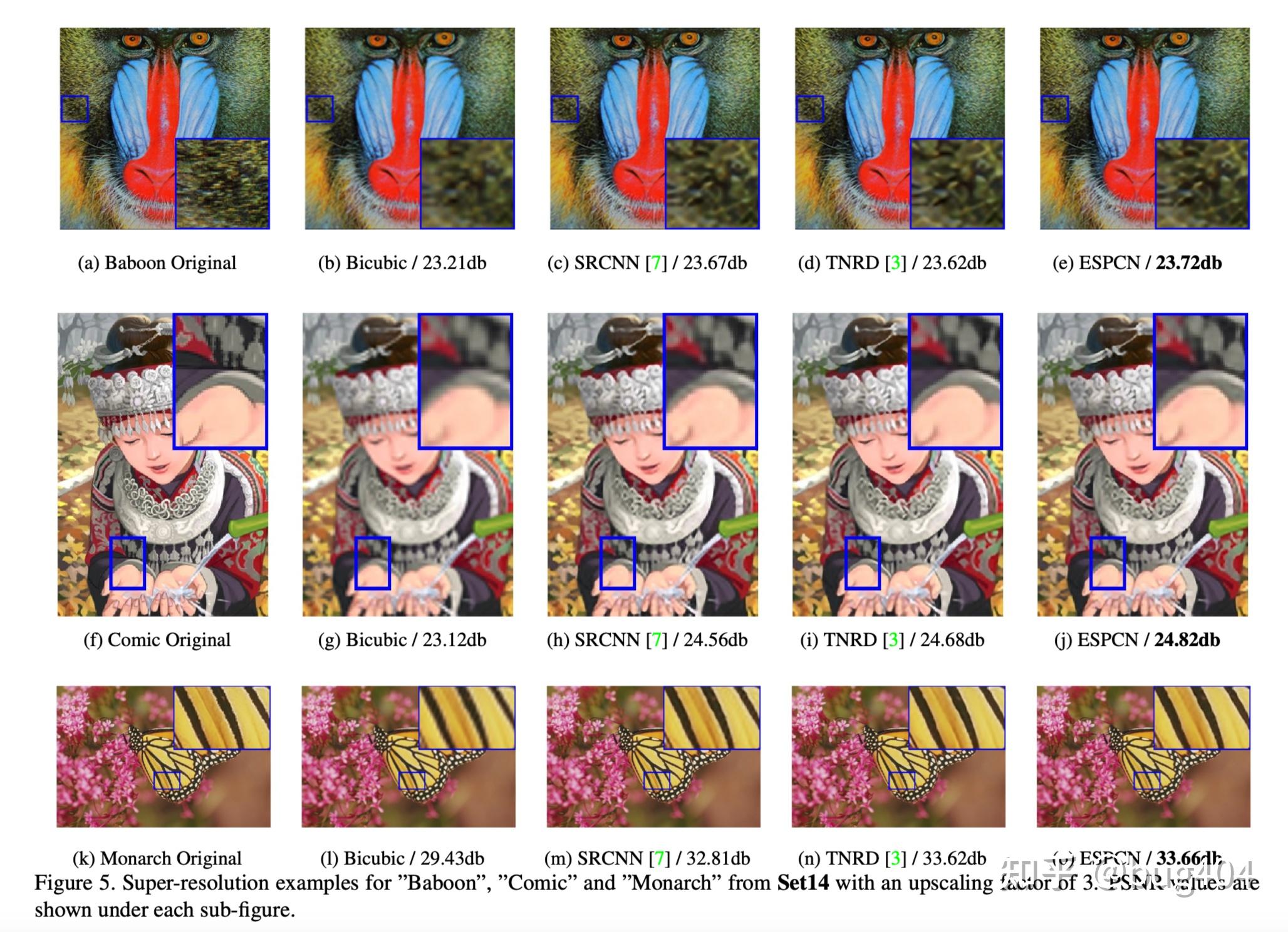 超分论文ESPCN解读：提出pixel shuffle操作在超分中使用 - 知乎