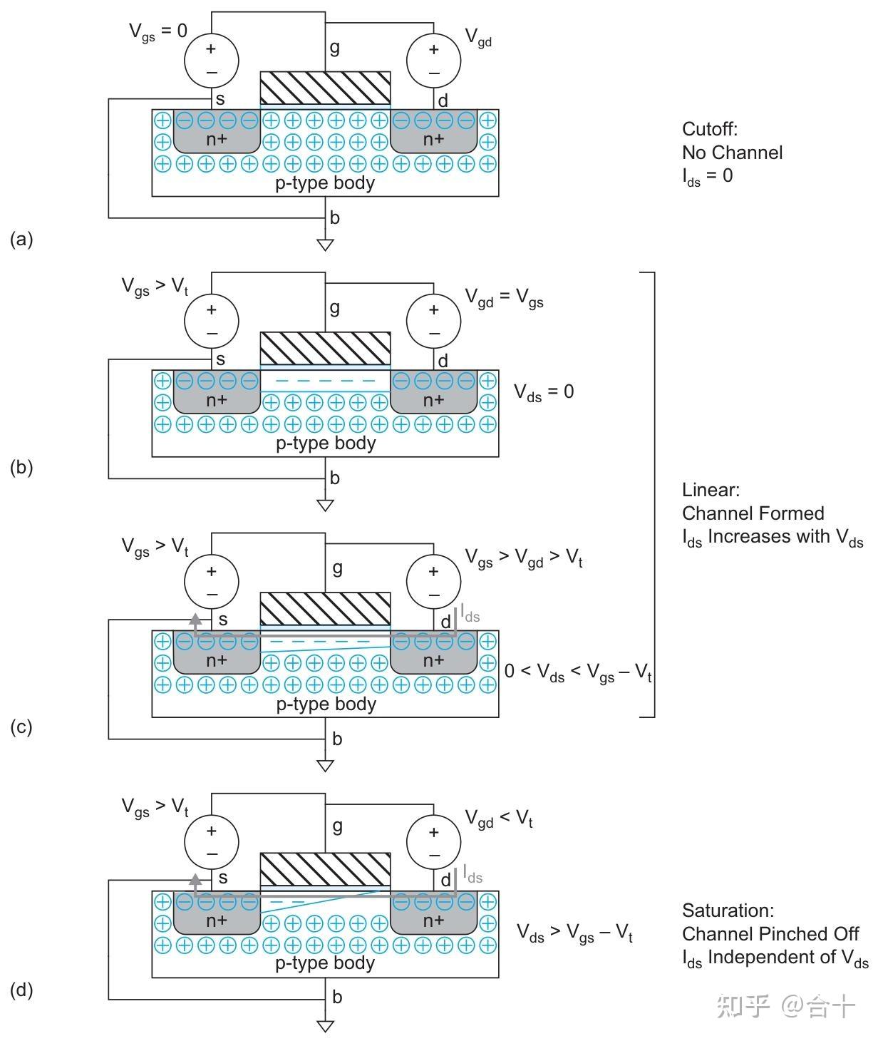 CMOS VLSI Design A Circuits and Systems Perspective - MOS Transistor ...