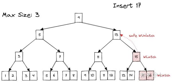 做个数据库：2022 CMU15-445 Project2 B+Tree Index - 知乎