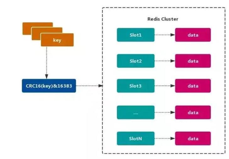 技术实践第三期｜HashTag在Redis集群环境下的使用 - 知乎