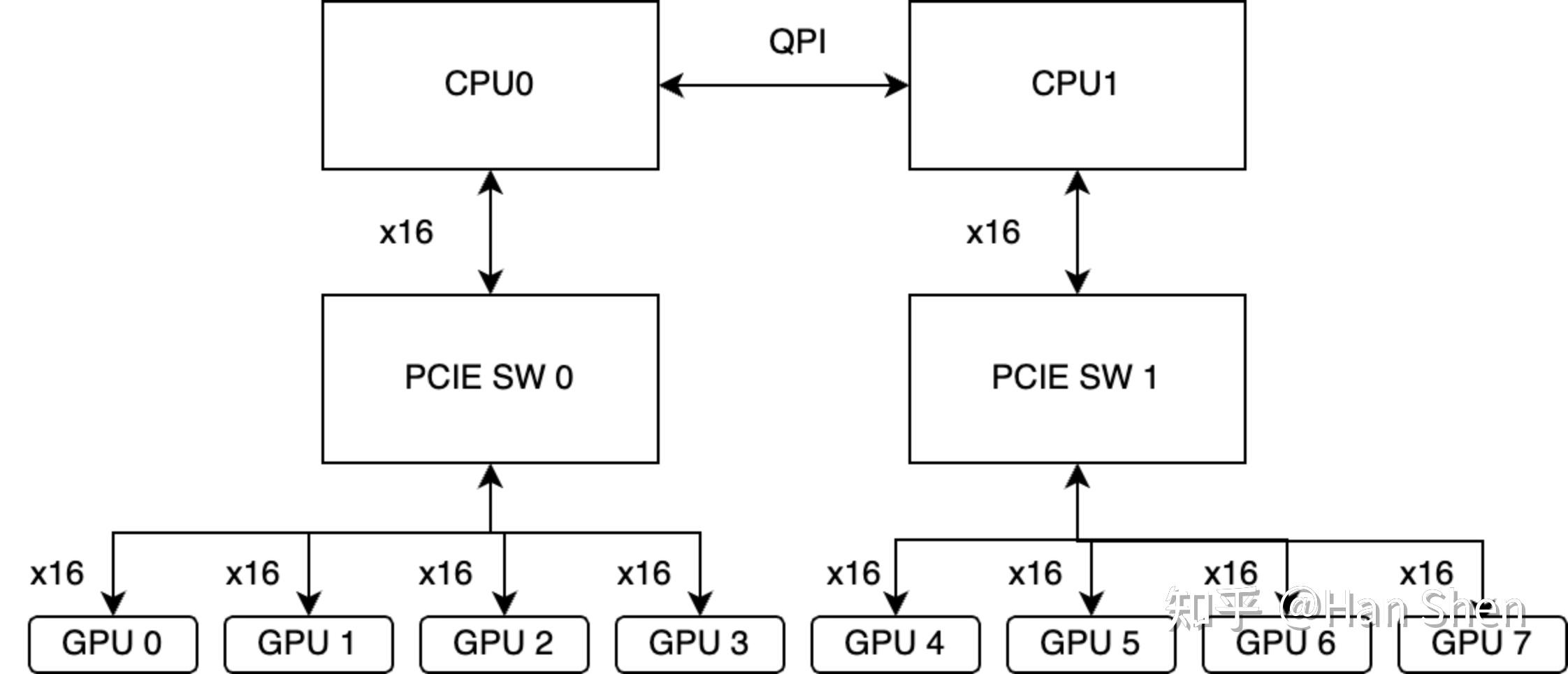 手撸一下 GPU D2D 实现（PCIE 版） - 知乎