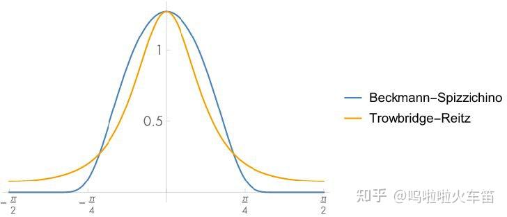 微表面模型(Microfacet Model) - 知乎