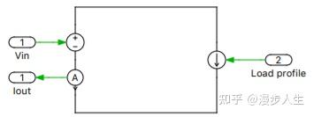 PLECS 应用示例（1）:PLECS Blockset 特定演示模型 - 知乎