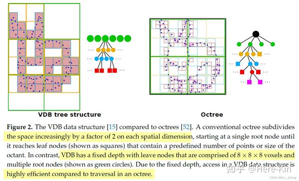 【论文阅读】VDBFusion: Flexible and Efficient TSDF Integration of Range ...