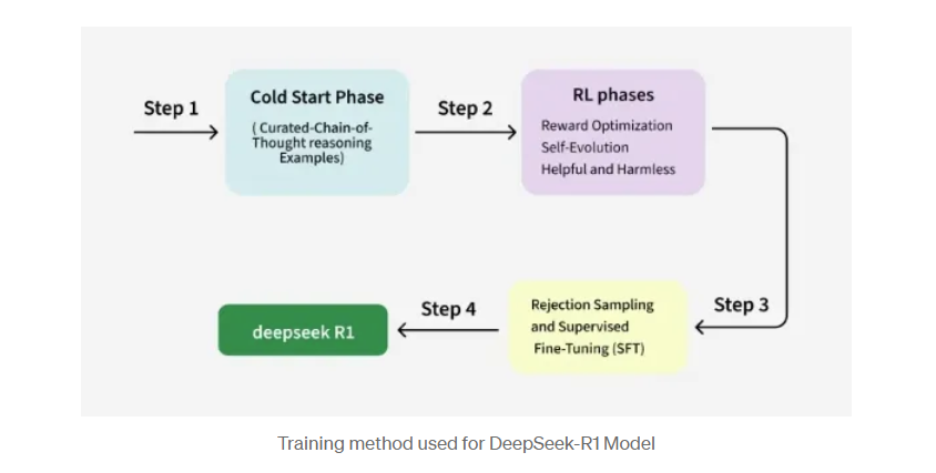 DeepSeek 与 ChatGPT：架构与功能的详细对比分析 - 知乎