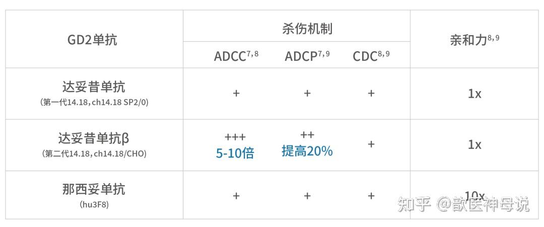 一文读懂——神经母细胞瘤的GD2免疫治疗 - 知乎