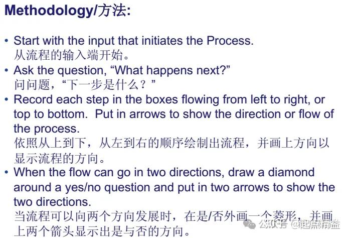 丹纳赫DBS工具丨11-事务性流程改善TPI（Transactional ProcessImprovemen） - 知乎