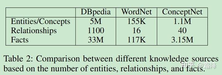 Improving Natural Language Inference Using External Knowledge in the Science Questions Domain 论文 ...