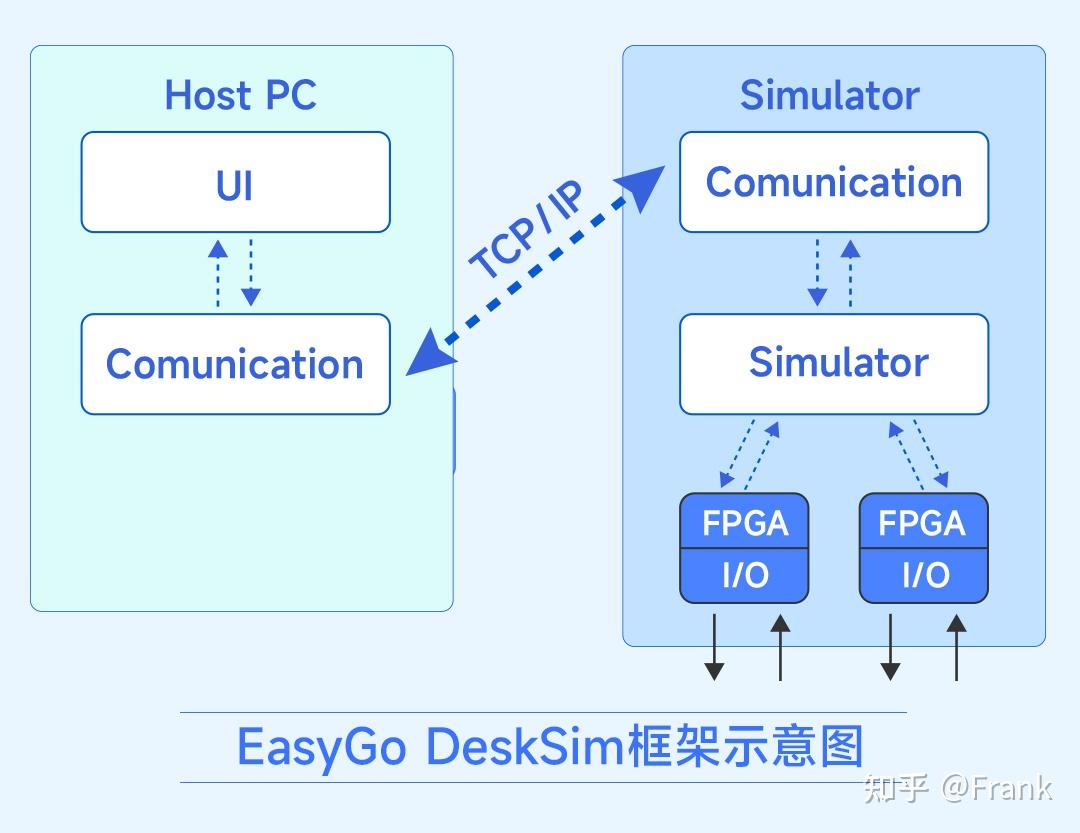 电源控制器MCU硬件在环（HIL）测试方案 - 知乎