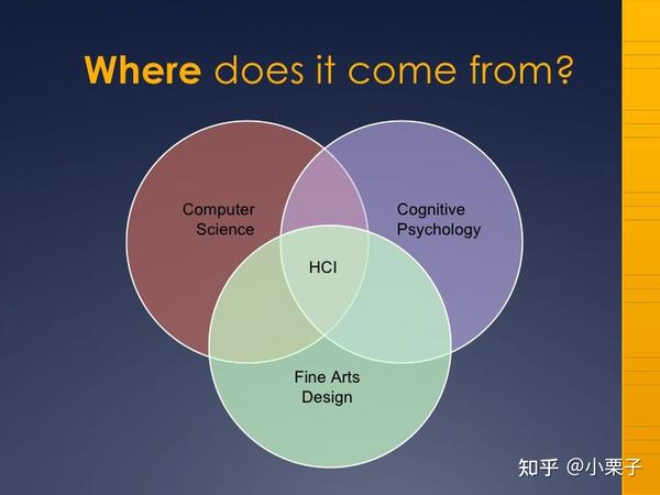hci-phd