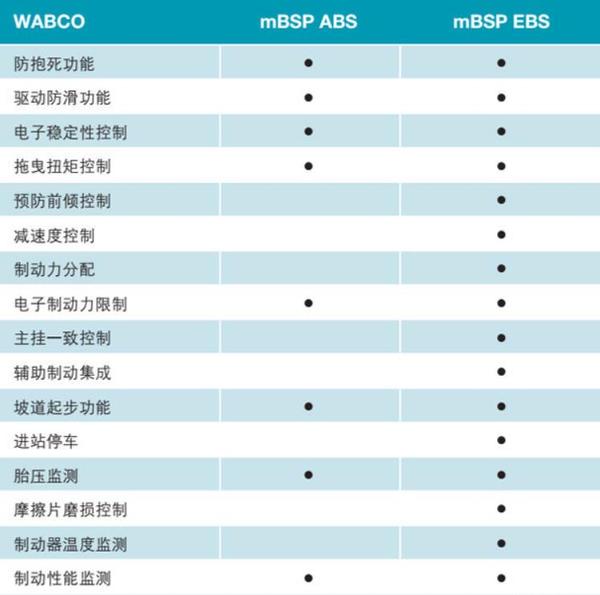 EBS与ABS存在哪些区别？EBS与ABS哪个好用？ - 知乎