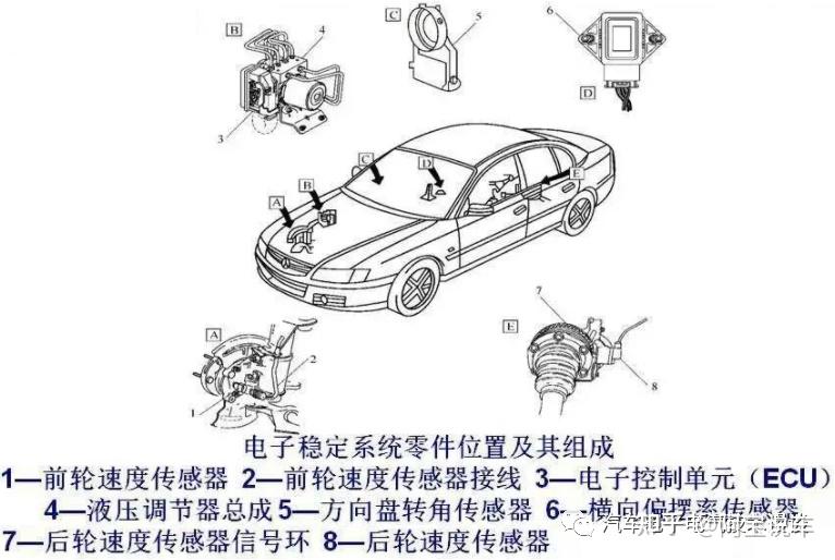 汽车电子稳定控制系统（ESP） - 知乎