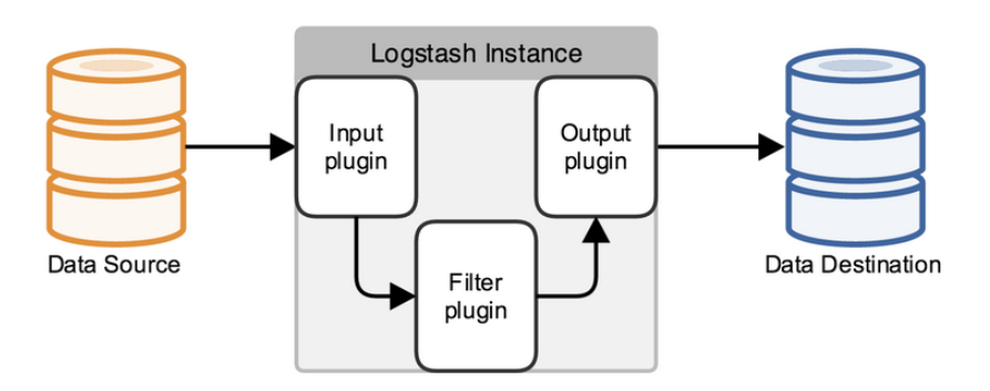 Logstash学习笔记 - 知乎