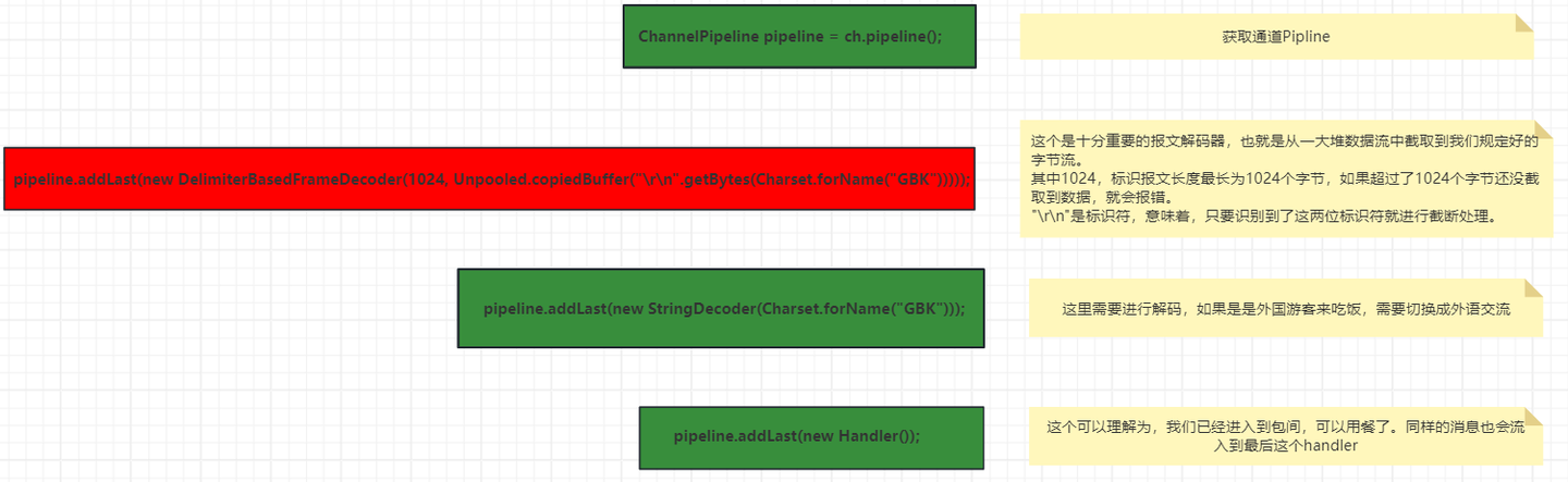 Netty TCP 实战案例（一） - 知乎