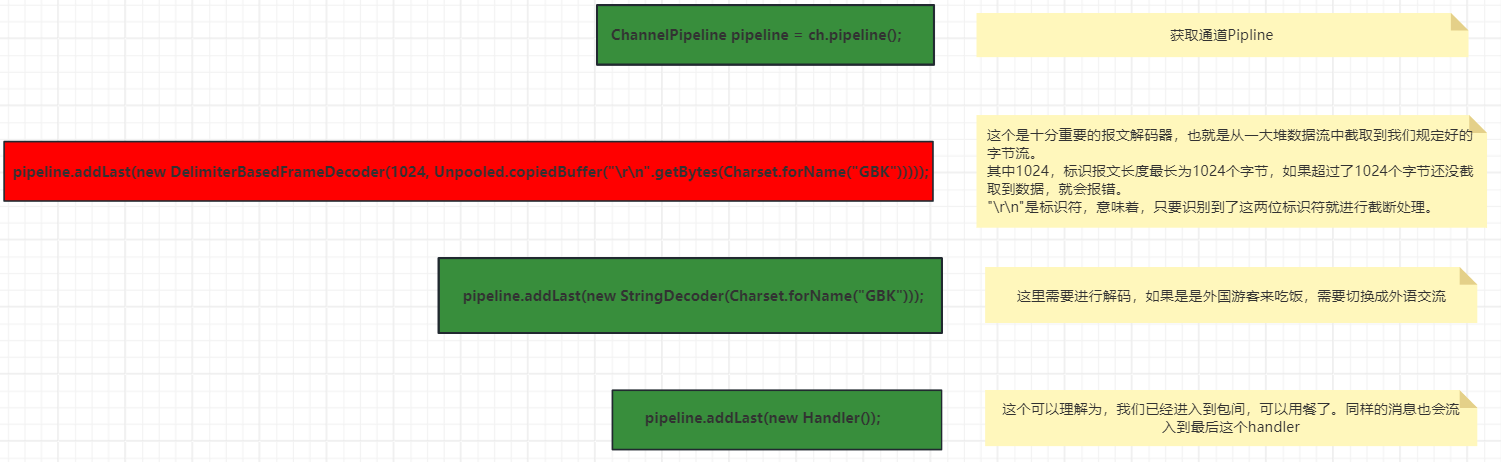 Netty TCP 实战案例（一） - 知乎