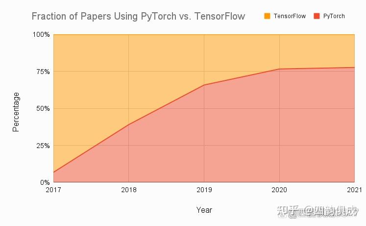 2023深度学习框架选什么？ - 知乎