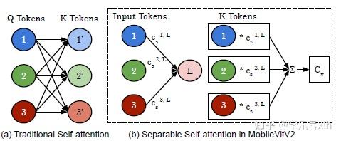 Transformer推理技术优化综述-A Survey of Techniques for Optimizing Transformer ...