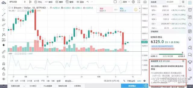 看行情神器TradingView简介 - 知乎