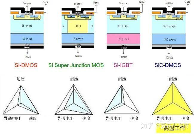 半导体SiC-MOSFET特征和Si-MOSFET、IGBT区别的详解； - 知乎