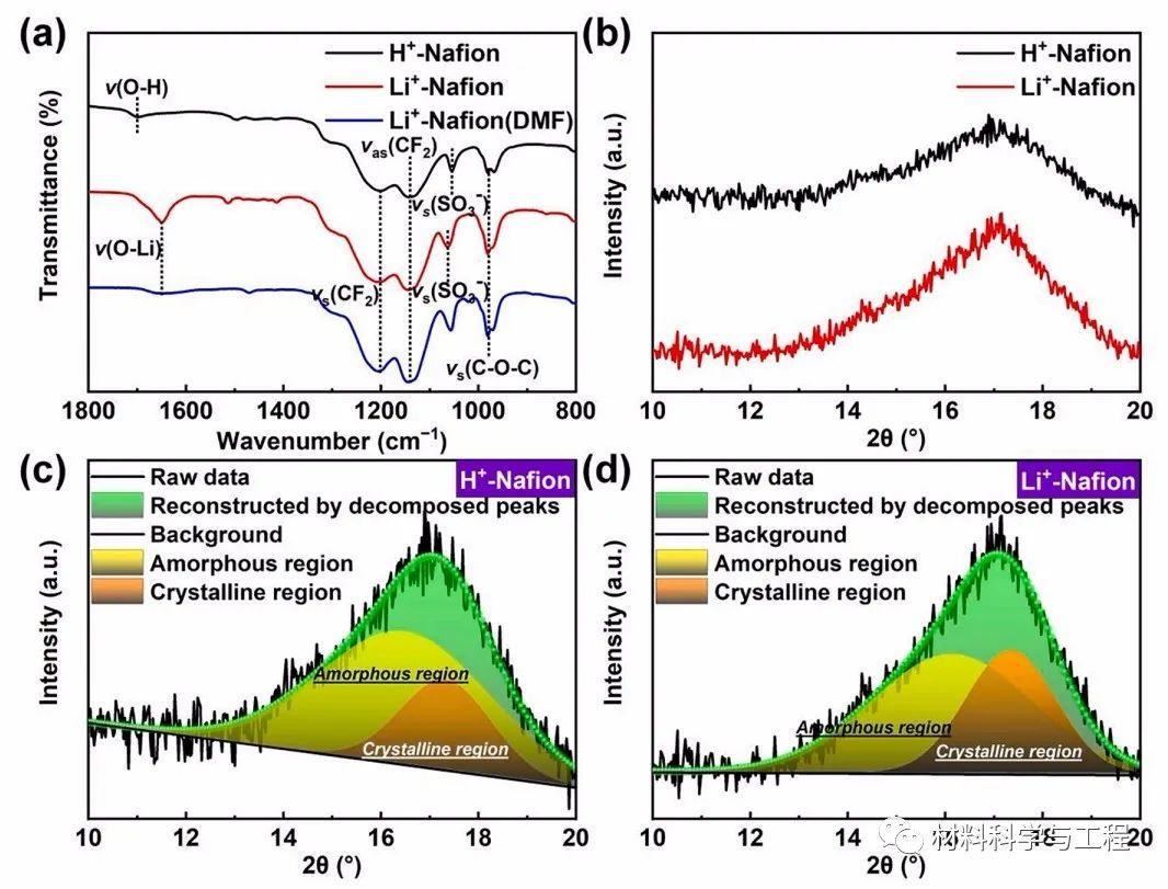 哈工大：一种简单有效的方法抑制锂枝晶，改善锂硫电池性能！ - 知乎