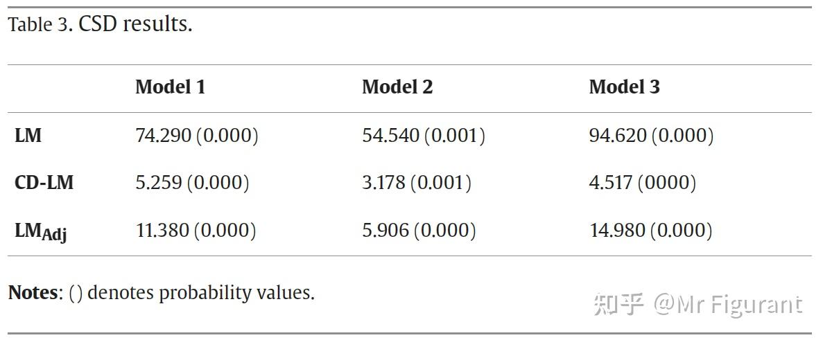 Stata学习：如何进行横截面依赖性检验？xtcdf / xtcsd / xtcsi / xtcd / xtcd2 - 知乎