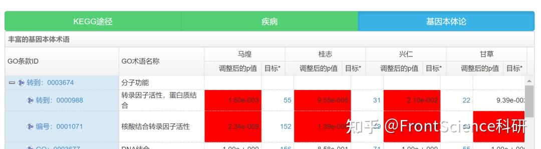 BATMAN-TCM数据库 - 知乎