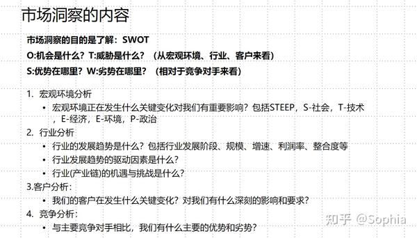 BLM业务领先模型--解读 - 知乎