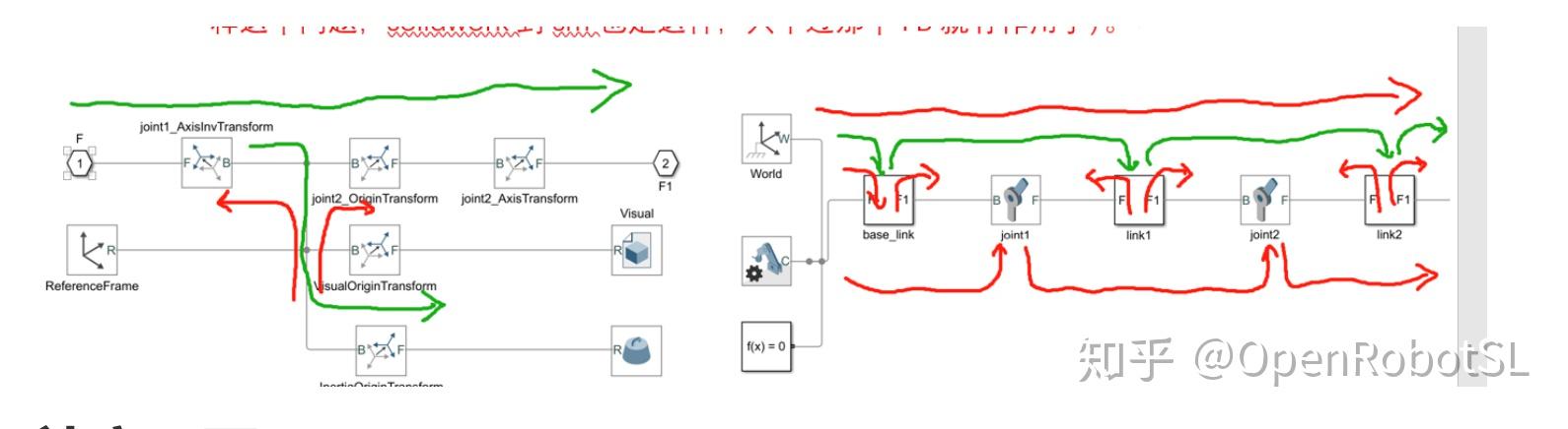 你没见过的思路理解URDF建模与Simscape建模笔记 - 知乎
