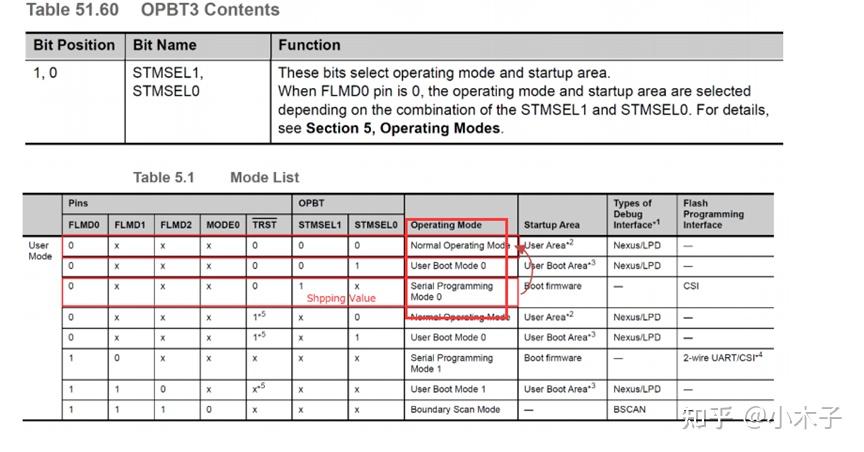 关于RH850 U2A中OPBT说明 - 知乎