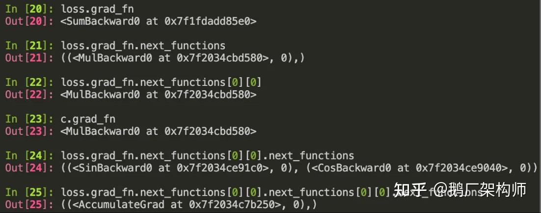 PyTorch源码分析（2）——动态图原理 - 知乎