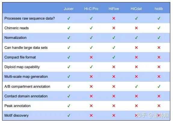 「Workshop」第二十五期：HiC 数据处理简介 - 知乎