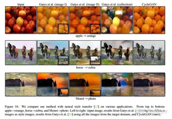 Unpaired Image-to-Image Translation using Cycle-Consistent Adversarial Networks译文（大名鼎鼎的cyclegan ...