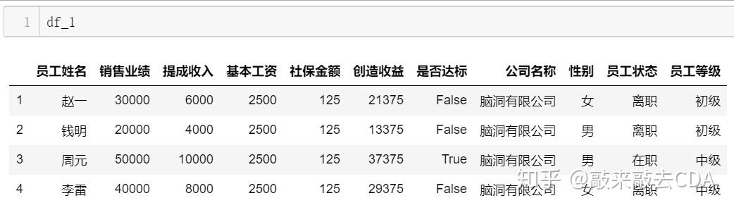pandas数据合并之一文弄懂pd.concat（） - 知乎