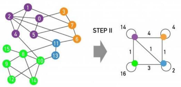 万物皆网络，万字长文详解社区发现算法Louvain - 知乎