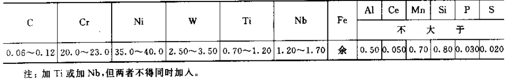 合金GH1035(GH35)技术标准规定的性能 - 知乎