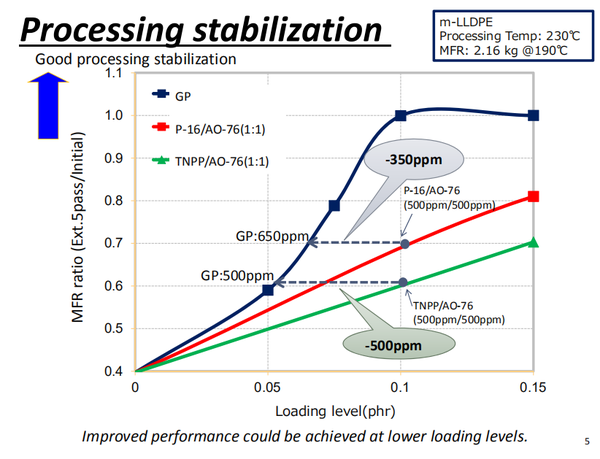 PE薄膜晶点的原因及解决办法(1) - 知乎