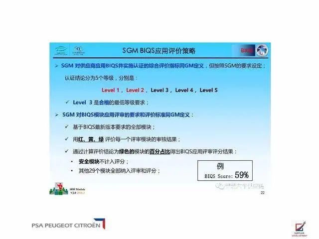 今天了解学习下通用汽车BIQS-2018基础知识 - 知乎