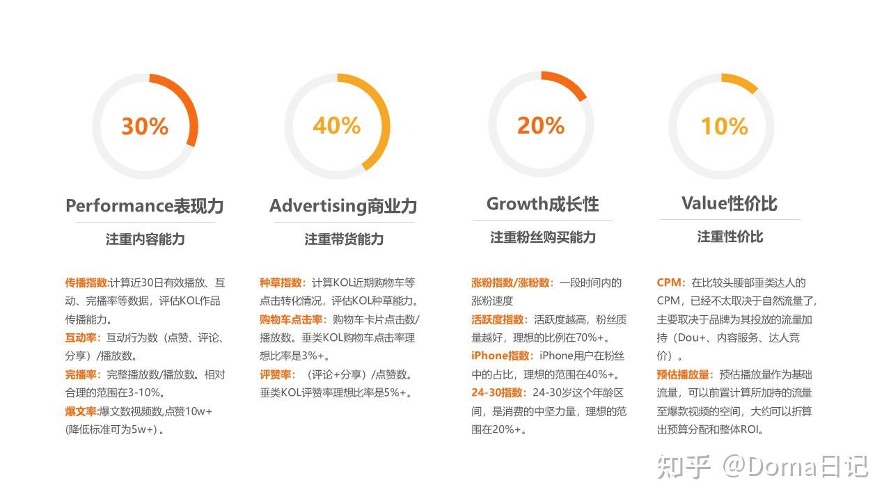 KOL营销全攻略（超详细版） - 知乎