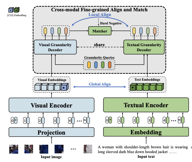 Codel：全自动化AI Agent，通过终端、浏览器和编辑器执行复杂任务；UFineBench-基于文本的人物检索；数学家利用AI快速识别新冠变种；人工智能SaaS公司盈利能力或超传统 ...