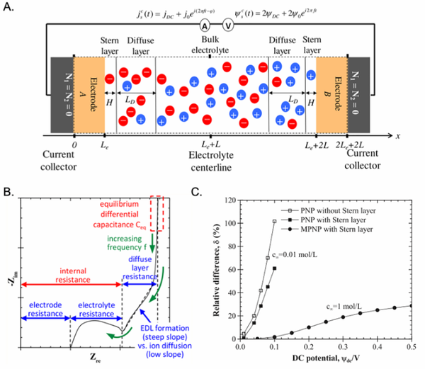 提出近200年，至今仍适用！最新Chem. Rev.综述双电层（EDL）在储能方面进展 - 知乎