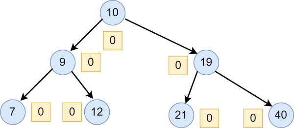 [数据结构笔记] 4 BST/AVL树/红黑树 - 知乎