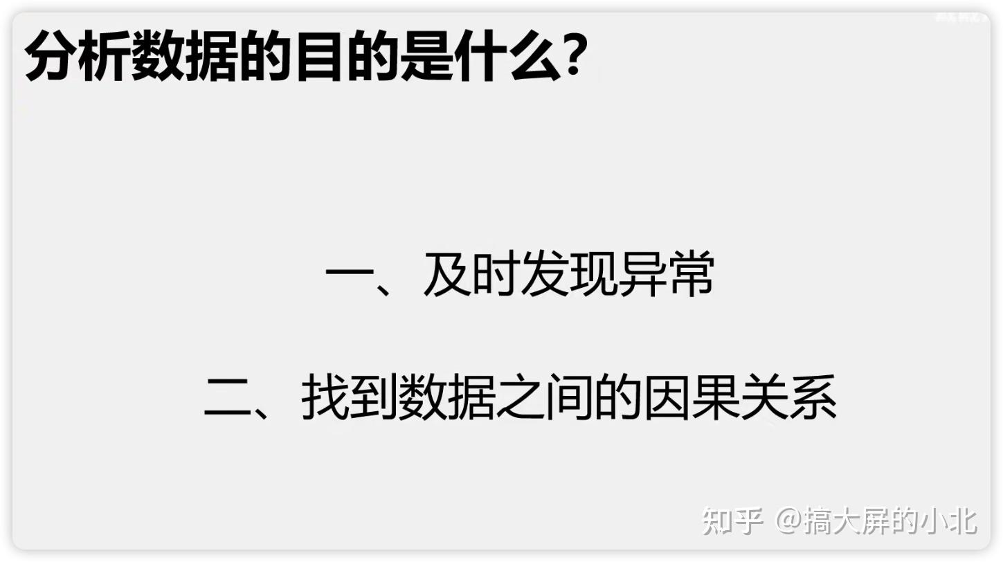 自学数据分析——重新认识数据分析 知乎