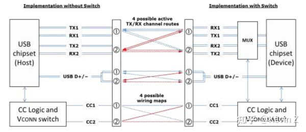 USB Type-C Configuration Channel (CC) 功能分析 - 知乎