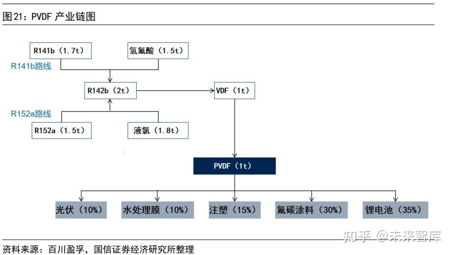 昊华科技研究报告：打造高端新材料研发应用一体化的平台公司 - 知乎