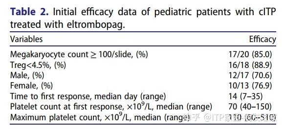 儿童ITP管理 - 知乎