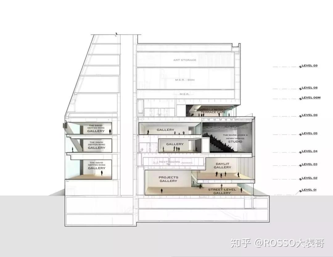 New MoMA | 90年艺术之旅 - 知乎