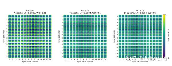 VIT：用于大规模图像识别的Transformer（2020） - 知乎