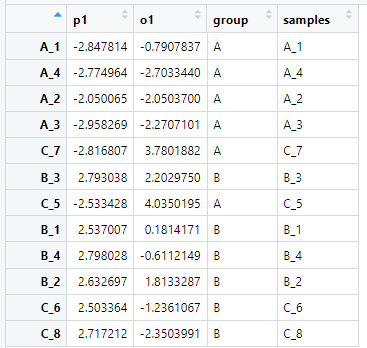 基于R语言如何实现正交偏最小二乘判别分析（OPLS-DA）？ - 知乎
