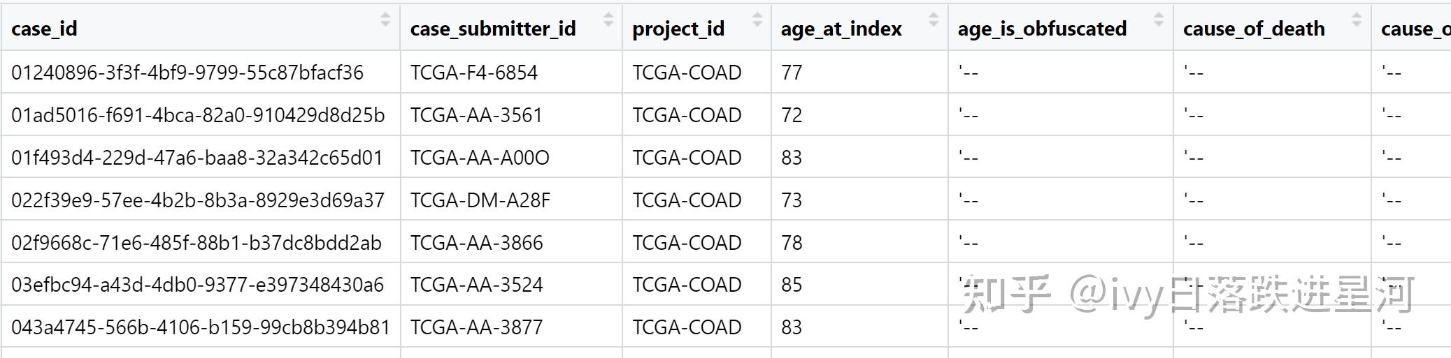 2024年GDC/TCGA临床数据整理 - 知乎